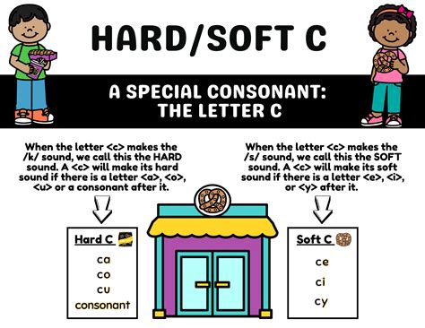 Bringing Phonics To Life Hard And Soft C G