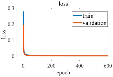 Signal Reconstruction Of Arbitrarily Lack Of Frequency Bands From