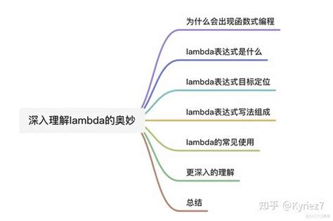 深入理解lambda的奥秘 知乎
