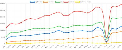 The Best React Inline Style Libraries Compared Logrocket Blog