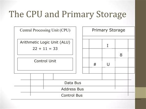 Chapter1 Introduction To Computer Systems Ppt