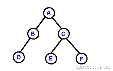 数据结构二叉树 二叉树结构 河流拓扑 CSDN博客