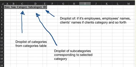 Creating Multiple Dependent Drop Down Lists Rexcel