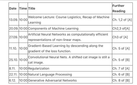 Alexander Jung On Linkedin Deeplearning Python
