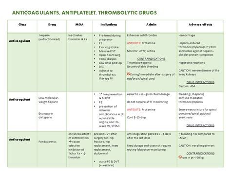 Anticoagulant Med Chart Lecture 5 Anticoagulants Antiplatelet