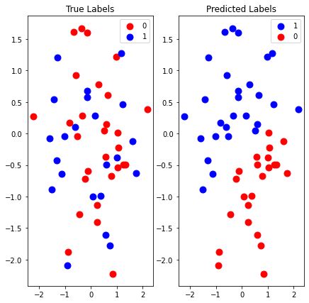 Python Convert A KerasTensor Object To A Numpy Array To Visualize Predictions In Callback