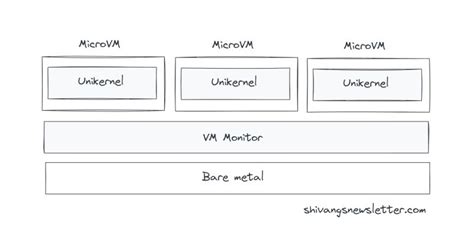 Shivang Sarawagi On Linkedin Systemsarchitecture Systemdesign Serverless Cloud