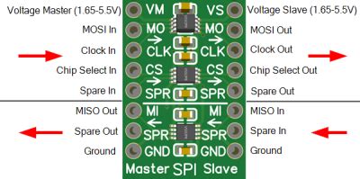 Hi Speed SPI Logic Level Converter Module ProtoSupplies