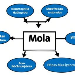 Introdução ao MySQL Information Schema Curso Curso completo Banco de Dados MySQL do básico ao