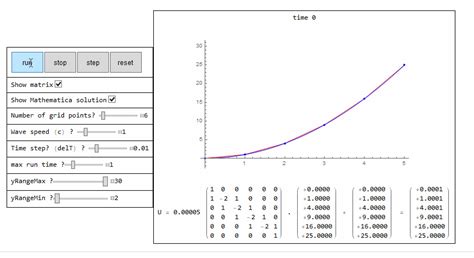 Finite Difference Method For D Wave Equation Mathematica Stack Exchange