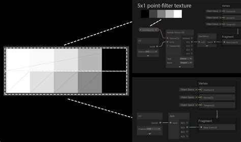 texture2d getpixel doesn t match sampletexture2d node unity engine