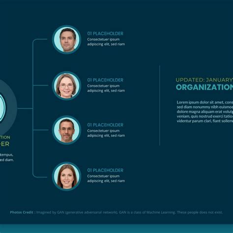 Organizational Charts And Process Hierarchy Organizational Chart Hierarchy Presentation Deck