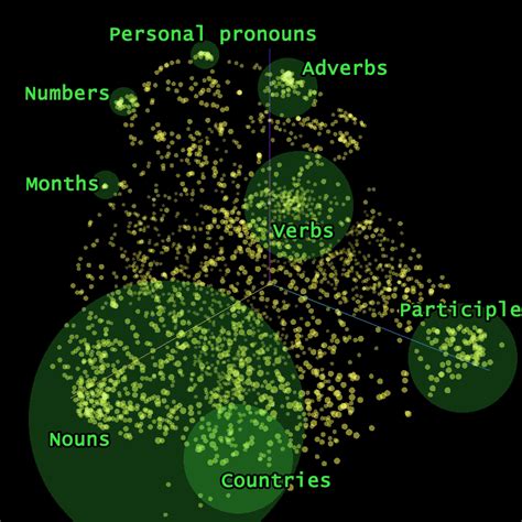 Github Whiaxbert Transformer Pytorch Basic Implementation Of Bert And Transformer In Pytorch