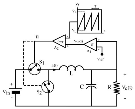 Dc Dc Buck Converter Controlled By Ramp Download Scientific Diagram
