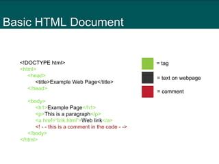 Intro To HTML And CSS PPT
