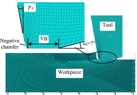 Fe Model Of Orthogonal Cutting Download Scientific Diagram