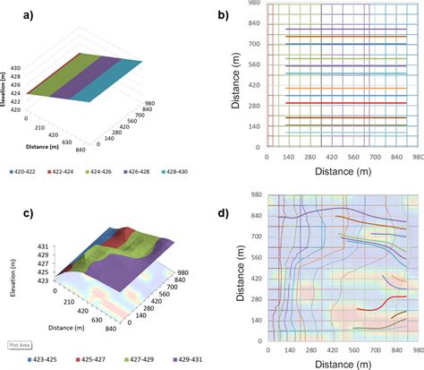 43 Subsurface Mixing Groundwater Velocity