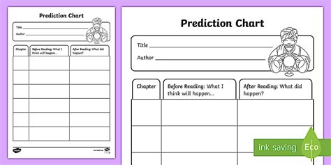 Editable Prediction Reading Comprehension Worksheet Twinkl
