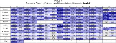 Table 7 From Integral Curve Clustering And Simplification For Flow Visualization A Comparative