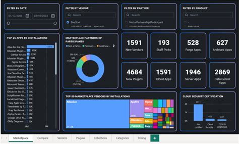 Data Driven Product Development Leveraging Hypotheses For Informed Decisions