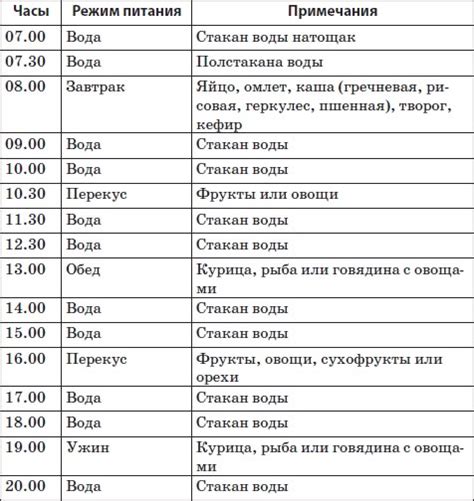 режим питания и тренировок для похудения на месяц в домашних условиях 6 тыс изображений найдено