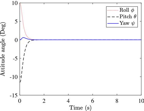 attitude angle output under the existing controller download
