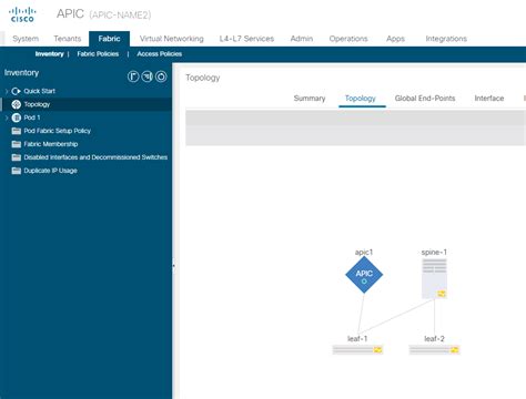 Controlling Cisco Aci With Ansible Greg Sowell Saves The World