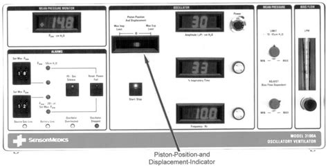 The Sensormedics 3100a High Frequency Oscillator Download Scientific Diagram