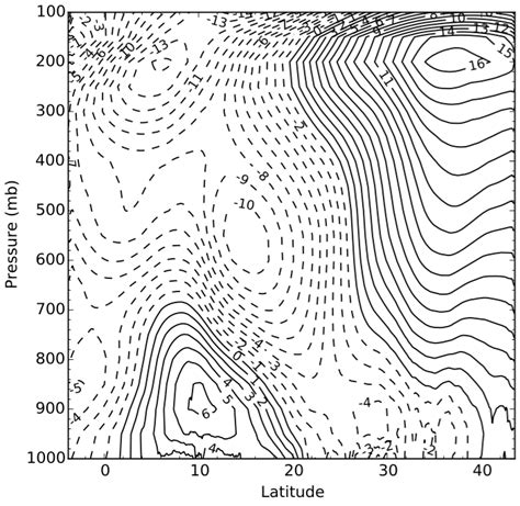 Python Is There A Non Manual Way To Change Matplotlib Clabel
