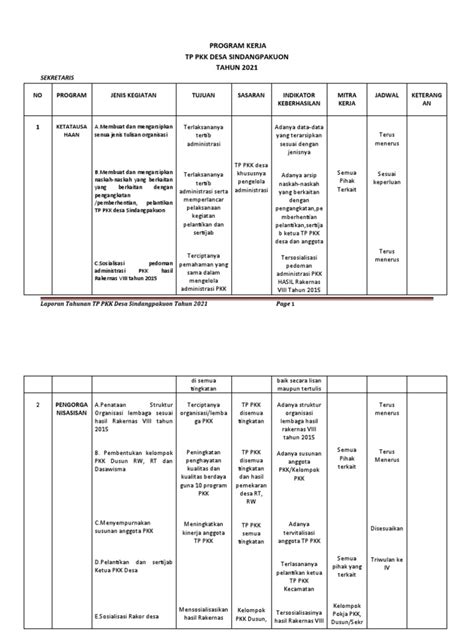 Program Kerja Pkk Tahun 2021 Pdf
