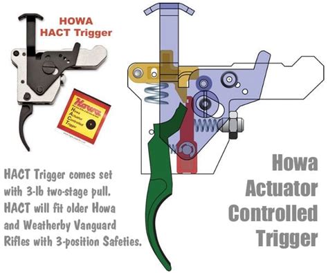 Howa 1500 Hact Trigger Shooters Delight