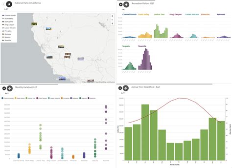 Various Views Of Variability — Storytelling With Data