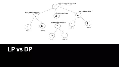 Lplinear Programming Algorithm Ppt
