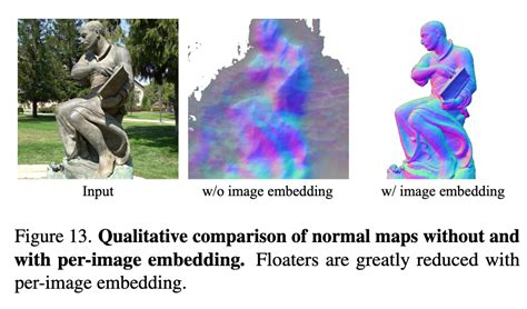Neuralangelo High Fidelity Neural Surface Reconstruction Qiang Zhang