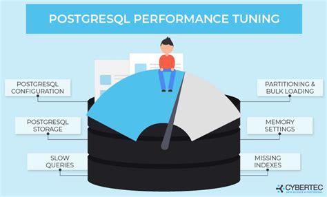 Postgresql Datamanagement Databaseoptimization Techtips Asimiyu Musa