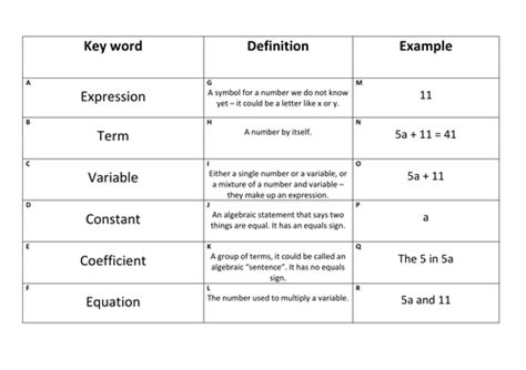 Algebra Vocabulary Worksheet Esl Math Vocabulary Worksheets English