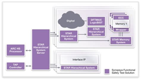 Electronics Weekly Pasternack Programmable Attenuators Synopsys Electronics Weekly Pasternack Programmable Attenuators Synopsys