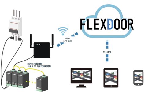 Scada（supervisory Control And Data Acquisition）とは？ 構成要素や役割、関連製品をご紹介 Evort エボルト