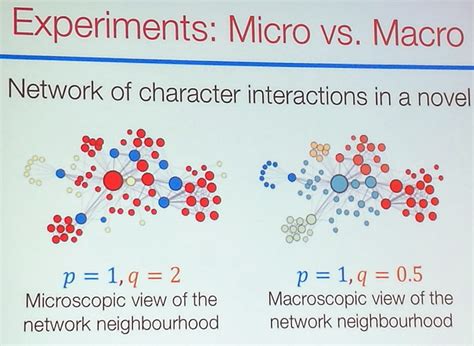 graph representation learning towards data science