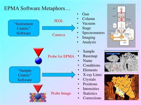 PPT Probe Image PowerPoint Presentation Free Download ID 4919186