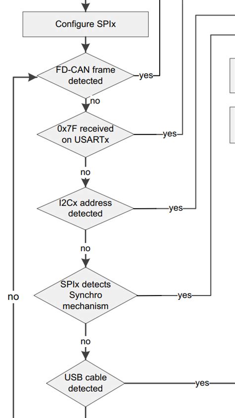 Issue With Bootloader On Stm32h743 Using Boot0 And Stmicroelectronics Community