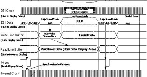 Welcome To Mfg Mipi Function Generator World Burst Communication Example