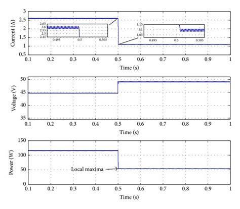 Simulation Results Of Pv Array Under Partial Shading Condition A