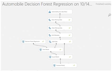 Decision Forest Regression คือ แนะนำการทำ Config ระบบด้วย Azure