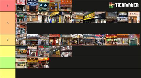 Twgss Restaurants Tier List Community Rankings Tiermaker