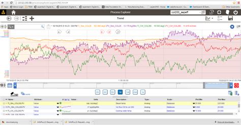 Process Explorer Vs Process Monitor 2019 Graphiop