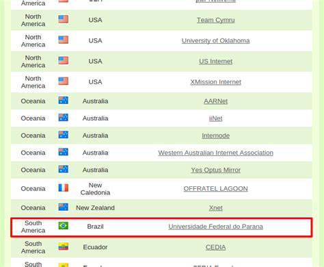 Download Linux Mint 173 Rosa Open Source Solution
