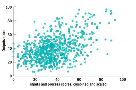 Interdisciplinary Science Rankings 2025 Results Announced