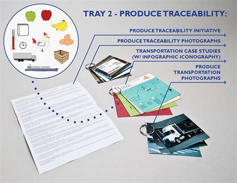 Produce Traceability Research Box On Behance