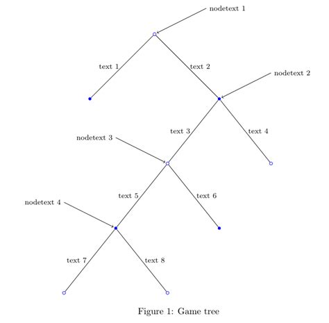 Nodes Further Extension Needed For Game Tree Tikz TeX LaTeX